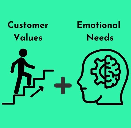 Laddering Our Way to Deeper Insights