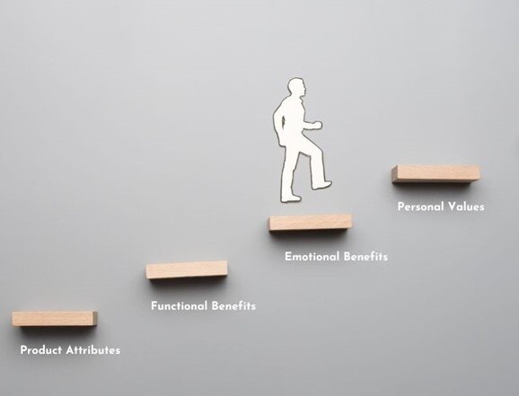 Laddering Our Way to Deeper Insights